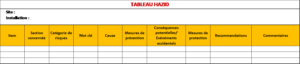 HAZID (HAZard Identification)identification des dangers | ODZ Consultants