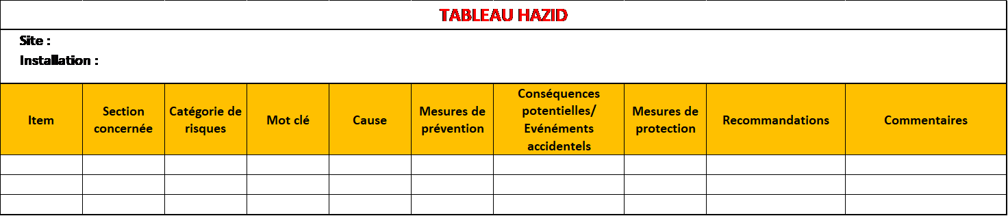 HAZID (HAZard Identification)identification des dangers | ODZ Consultants