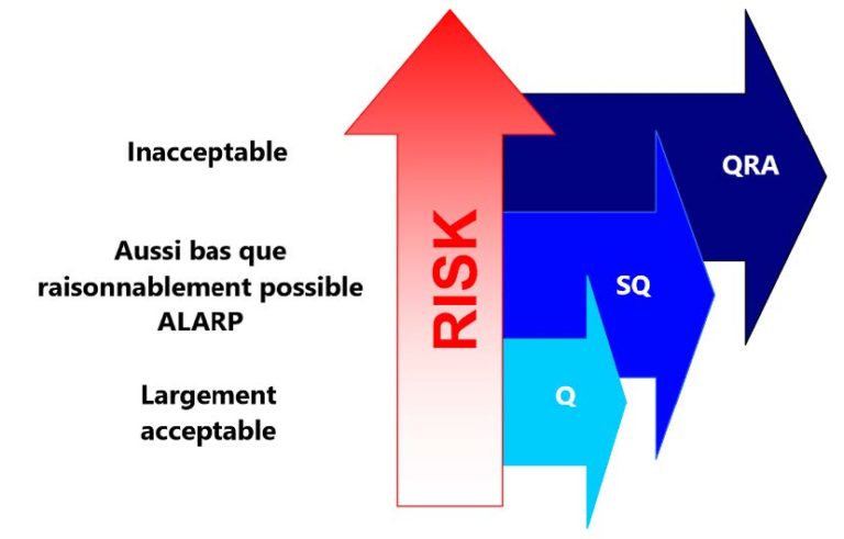QRA : Quantitative Risk Assessment | ODZ Consultants
